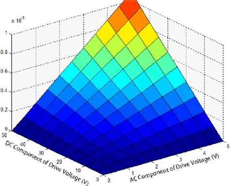 Figure 1 From Design Of Capacitive Mems Ring Solid State Vibrating