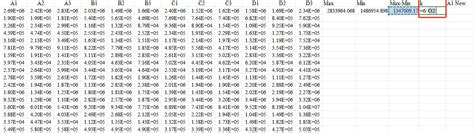 Advanced Techniques In Metabolomics Data Processing Metwarebio