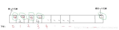 静态链表的总结静态链表游标规则 Csdn博客