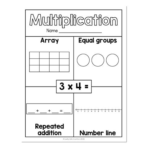 Multiplication Anchor Chart 3rd Grade