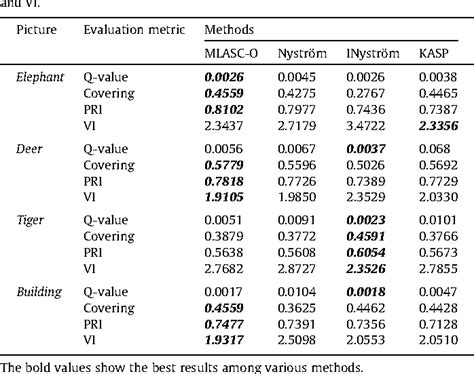 Figure 1 From Multi Level Low Rank Approximation Based Spectral