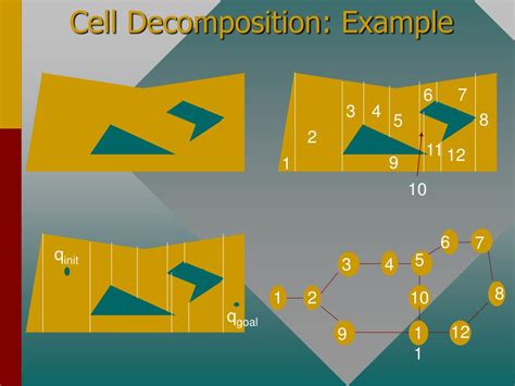 Ppt Introduction To Robot Motion Planning Powerpoint Presentation