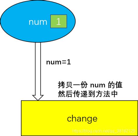 Java 基础之方法中的参数java 方法 怎么代表所有参数 Csdn博客 Java 基础之方法中的参数java 方法 怎么代表所有参数 Csdn博客