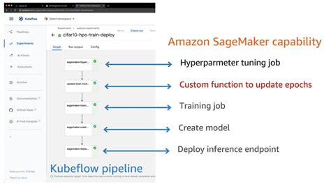 Amazon Kubeflow