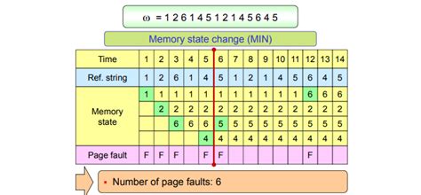 Operating System Virtual Memory Management Release Notes For