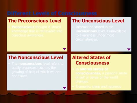 Altered States Of Consciousness Ppt Download