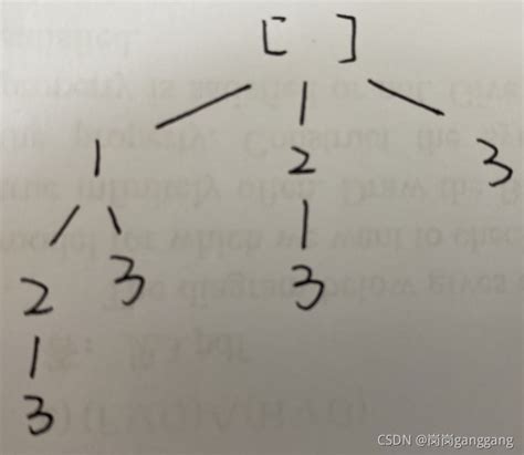 Leetcode 78 子集 Pythonleetcode子集 Python Csdn博客 Leetcode 78 子集 Pythonleetcode子集 Python Csdn博客