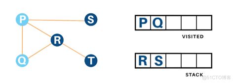Python 中的深度优先搜索(dfs)算法星星猫的技术博客51cto博客 Python 中的深度优先搜索(dfs)算法星星猫的技术博客51cto博客