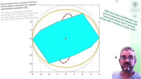 Ellipsoid Containing Other Ellipsoidspolyhedra Yalmipsedumimatlab 2 Minimum Volume Sdp