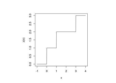Chapter Measure Theory Precise Machine Learning With Rust