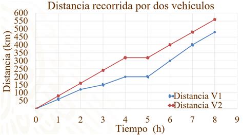 Las gráficas de línea II Nueva Escuela Mexicana