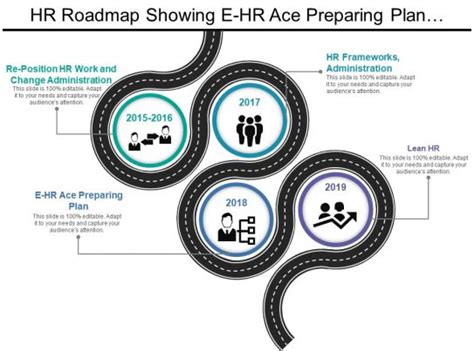 Hr Roadmap Slide Team