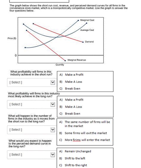 Solved The graph below shows the short run cost, revenue, | Chegg.com