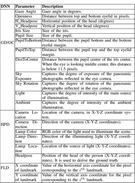 Figure 10 From Supporting Deep Neural Network Safety Analysis And Retraining Through Heatmap