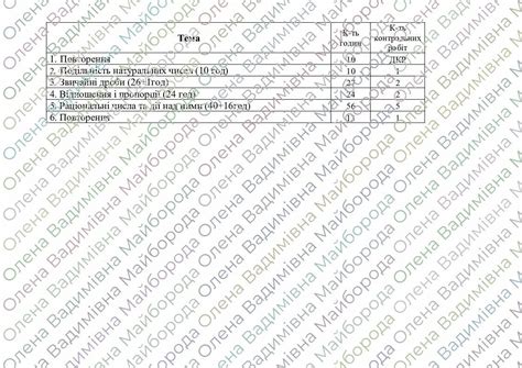 Календарно тематичне планування Математика 6 клас ІСТЕР 4 год на тиждень КТП Інші методичні