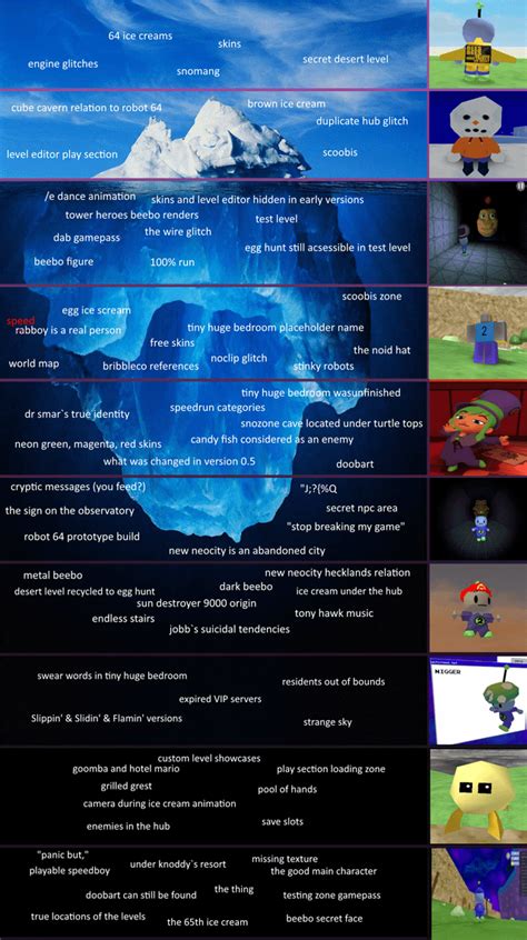 Robot 64 Iceberg R Icebergcharts