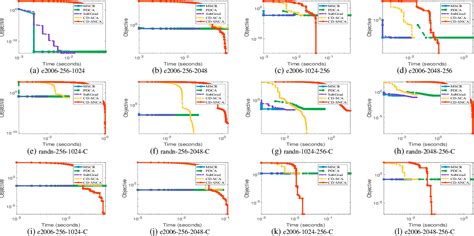 Coordinate Descent Methods For Dc Minimization