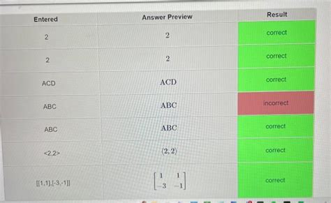 Solved Suppose F En An For N And F Is A Linear Chegg Com