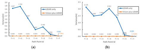 Indoor Localization Method For A Mobile Robot Using Lidar And A Dual Apriltag