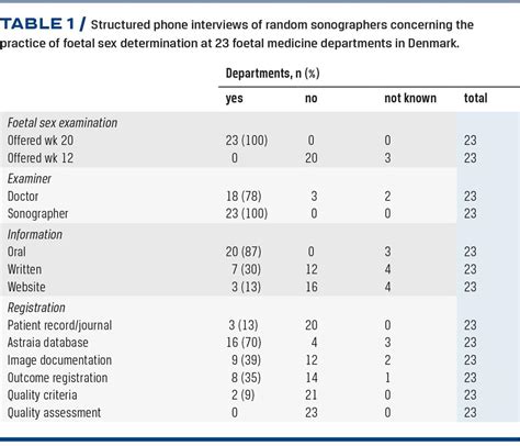 Foetal Sex Determination At The Second Trimester Anomaly Scan In
