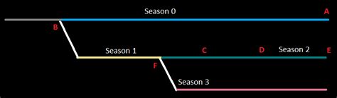 Timeline Calebs Pathfinder Campaign Wiki Fandom