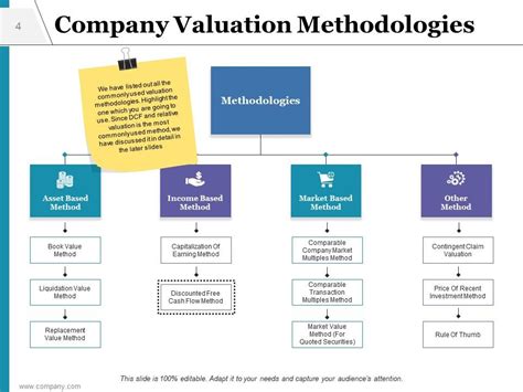 Business Valuation Powerpoint Presentation Slides Presentation Graphics Presentation