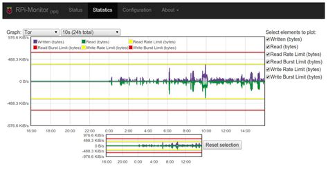 GitHub Lzkill Tor Info RPi Monitor Extensions To Show A Tor Relay S
