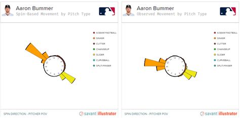 Pitch Design What Is Stuff Quantifying Pitches With Pitch Models