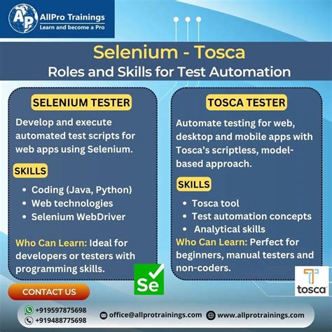 Adlin Sheela On Linkedin Automationtesting Selenium Tosca