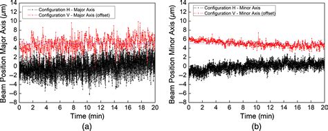 Ultrafast Thin Disk Multipass Laser Amplifier Scheme Avoiding Misalignment Induced By Natural