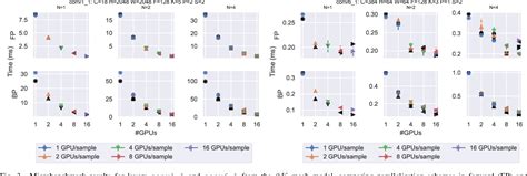 Figure 3 From Improving Strong Scaling Of Cnn Training By Exploiting Finer Grained Parallelism