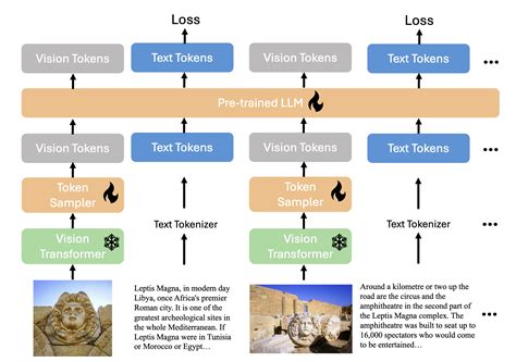 XGen MM BLIP A Family Of Open Large Multimodal Models