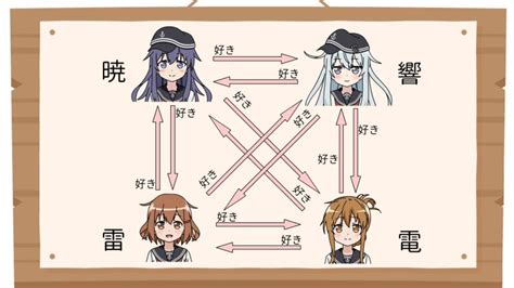 Sugapi Akatsuki Kancolle Hibiki Kancolle Ikazuchi Kancolle
