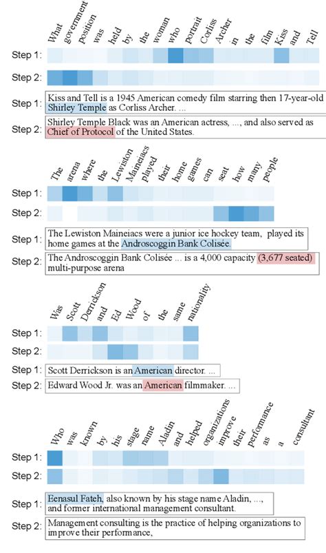 Figure 1 From Self Assembling Modular Networks For Interpretable Multi