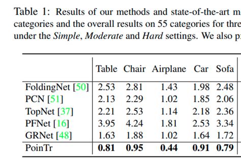 Question About Table 1 Issue 69 Yuxumin PoinTr GitHub