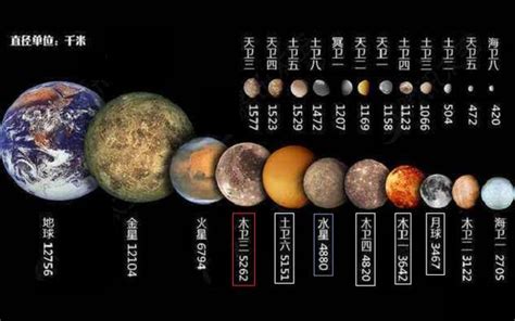 太阳系中的星体大小排名地球竟能排第六但太阳不是一般地霸道 行星
