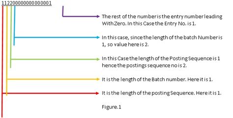 Link General Ledger Entry To The Original Transaction Sage 300 Erp Tips Tricks And Components