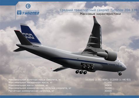 Editorial: Panorama da Aviação de Transporte Militar Russa Parte 3