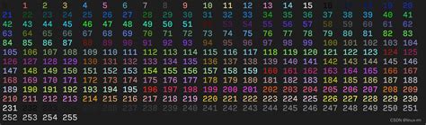 终端字体颜色背景光标屏幕等样式 Ansi Esc 033 X1b E 转义序列用法终端 颜色 转义字符 Csdn博客