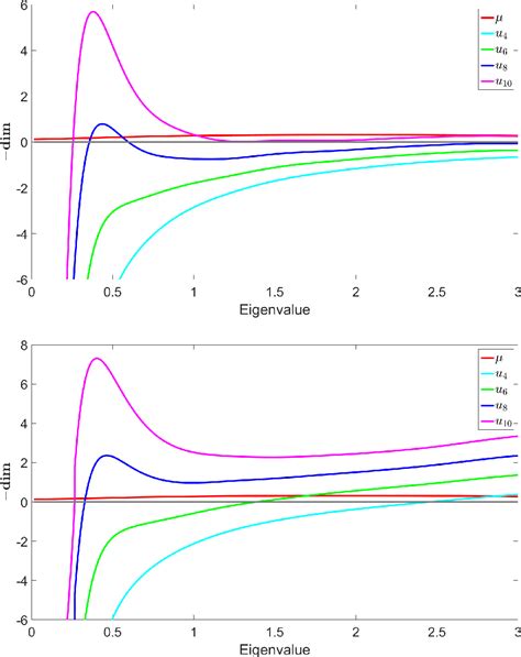 Figure 1 From Functional Renormalization Group Approach For Signal