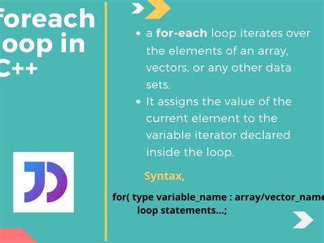 Mastering C The Importance Of Type Specifiers In Declarations ⇢