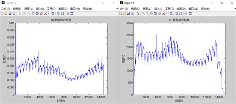 电池soc仿真系列 基于遗忘因子的最小二乘法电池参数辨识（二阶rc） 开始求kk 遗忘因子为0996 Csdn博客