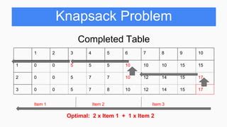 Presentation Of Knapsack PPTX