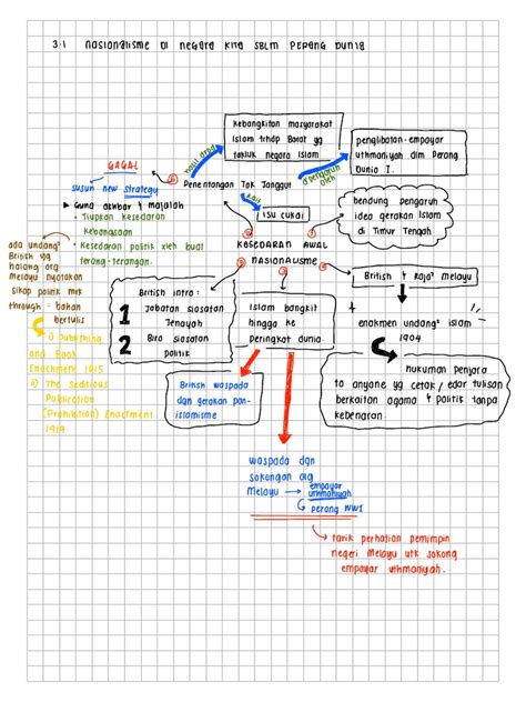 Sejarah F4 Bab 3 Pdf