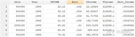 Stata经济指数构建系列（2）基尼系数和洛伦兹曲线 知乎