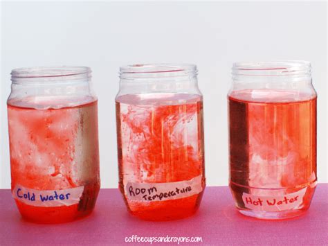 A Simple Heat Experiment Coffee Cups And Crayons