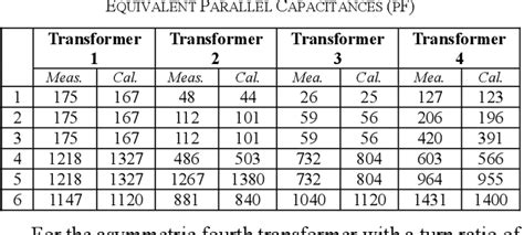 Table Iii From Investigation Of Parasitic Capacitance Models For Planar Transformers Accuracy