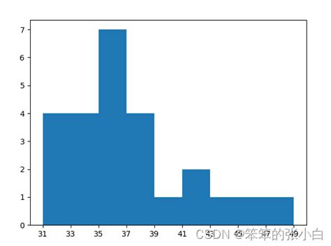 python数据分析三剑客之matplotlib篇 知乎