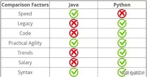 Python和java的主要区别java和python区别大吗python前端和java前端区别 Csdn博客
