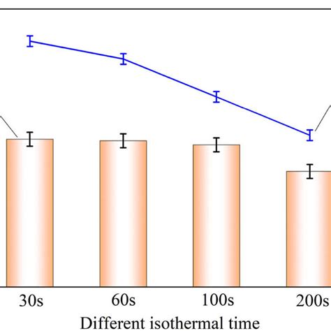 Ferrite Grain Size And Pearlite Lamellar Spacing Of The Experimental Download Scientific
